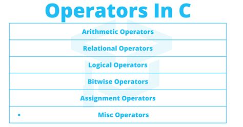 Arithmetic Operators Operators In Python Arithmetic Operators Ppt