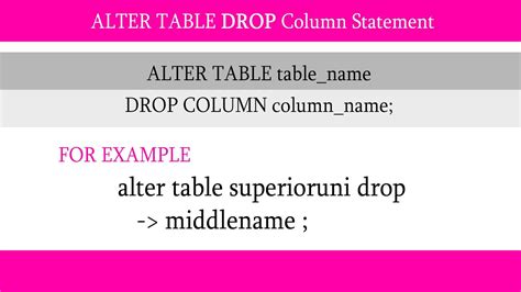 MySQL Practical Class Alter Table Drop Column Statement YouTube