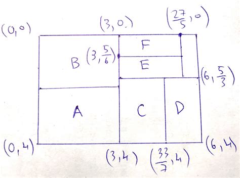 Exploring The Squarified Tree Map Algorithm With Reasonml Part 1