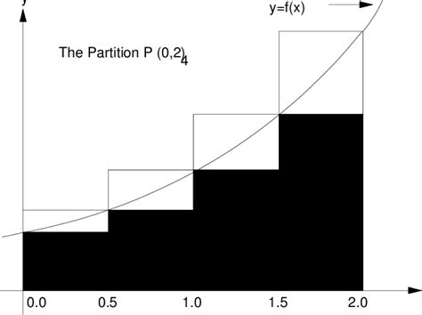 2 The Regular Partition Download Scientific Diagram