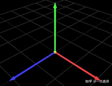 使用threejs实现3D坐标轴 知乎
