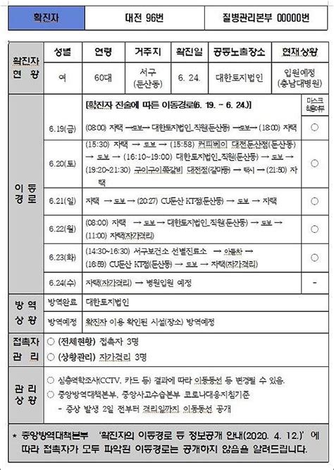 대전시 코로나19 95번·96번 확진자 이동 동선 공개