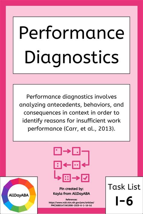 Performance Diagnostics Applied Behavior Analysis Training Behavioral Analysis Behavior Analyst