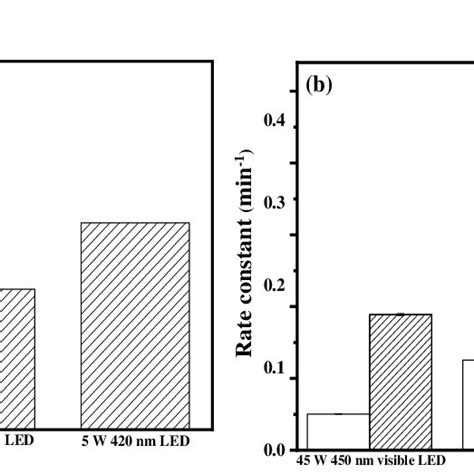 Paul Westerhoff Professor Full Phd Environmental Engineering