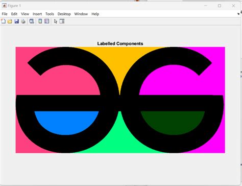 Matlab Connected Component Labeling Without Using Bwlabel Or Bwconncomp Functions Geeksforgeeks