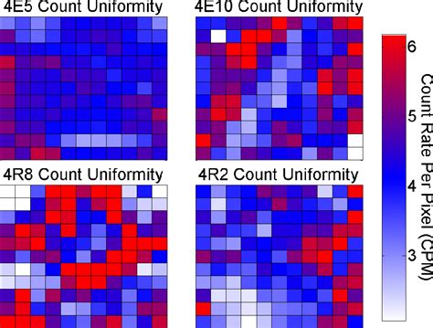 Figure 12 From Coded Aperture Imaging Applied To Pixelated Cdznte Detectors Semantic Scholar