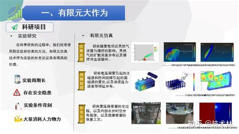 用matlab编写你的第一个有限元《数值计算与程序设计》系列课程 知乎