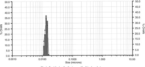 Figure 2 From The Effect Of Calcination Temperature On The Crystallinity Of Tio2 Nanopowders