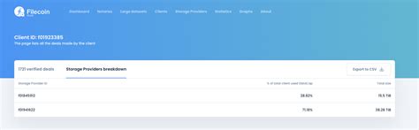 Datacap Application Ewesion 56 · Issue 1190 · Filecoin Project