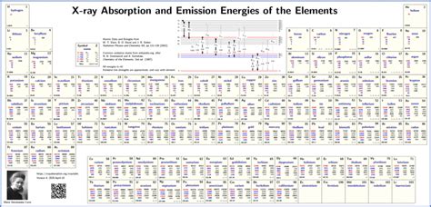Xafs数据处理软件安装指南与学习资源！ 华算科技