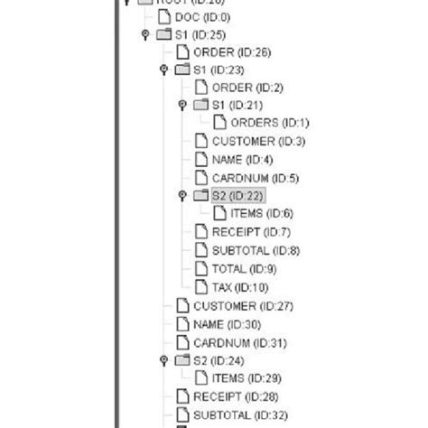 Parsing Results Of Figure 10 Graph Download Scientific Diagram