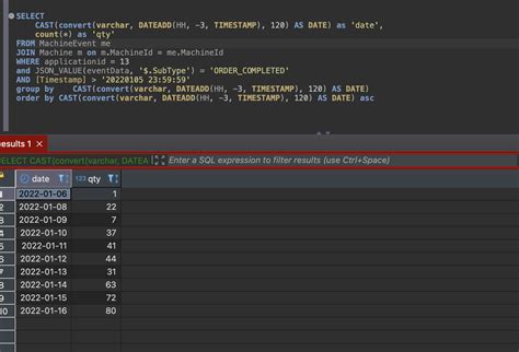 Graph Panel Showing Date Axis X And Number Axis Y Time Series Panel