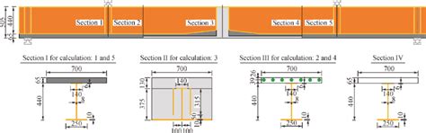 Schematic Of Calculation Sections Unit Mm Download Scientific Diagram