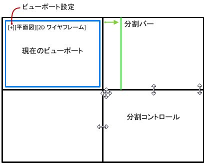 概要 モデル空間ビューポート