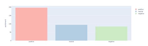 Github Sandramariamachon Nlp Twitter Sentiment Analysis An Nlp Data Science Project To Find
