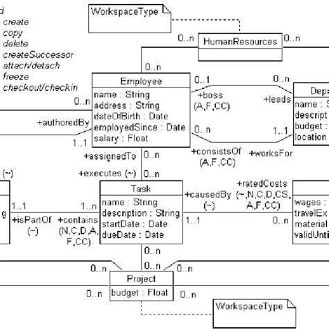 Ds Ddl Metamodel For The Example Product Line Download Scientific Diagram