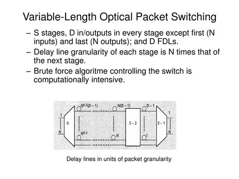 Ppt Ttm1 Approaches To Optical Internet Packet Switching Powerpoint Presentation Id3634377