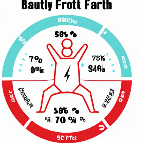 What Is Healthy Body Fat Percentage Exploring Benefits Risks And Tips
