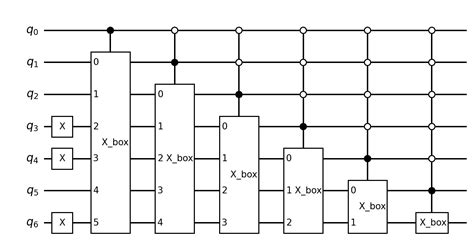 Twos Complement Operator Qiskit Circuit Library Quantum Computing