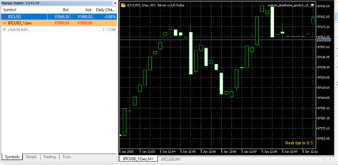 Custom Timeframe Chart Creator Mt5 Aierior