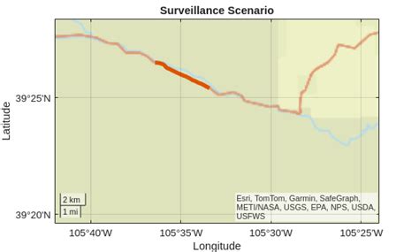 Parallel Simulation Of Target Clutter And Interference Signals Matlab And Simulink