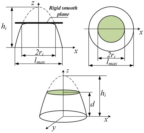 Simplified Calculation Model For Contact Resistance Based On Fractal Rough Surfaces Method