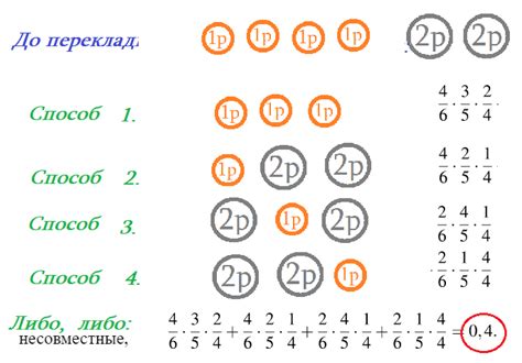 Задание 10 Сложные задачи теории вероятности