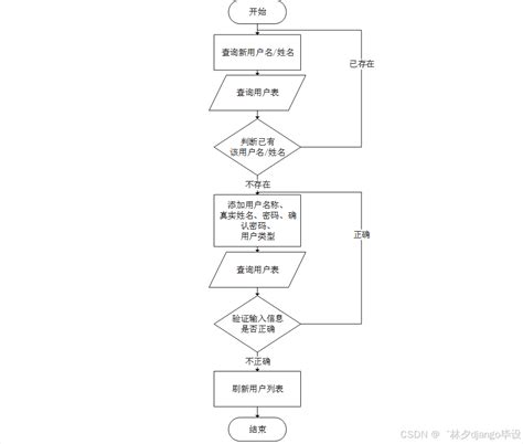 计算机毕业设计springboot智能停车场管理系统 基于spring Boot的智能停车管理系统设计与实现 Spring Boot框架下的
