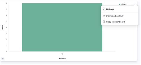 Download Csv File Option Directly On Visualizationdashboard Kibana