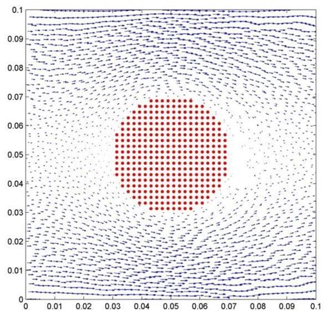 Quiver Velocity Plot Of Fluid Particles At 1 480sec First Step 3