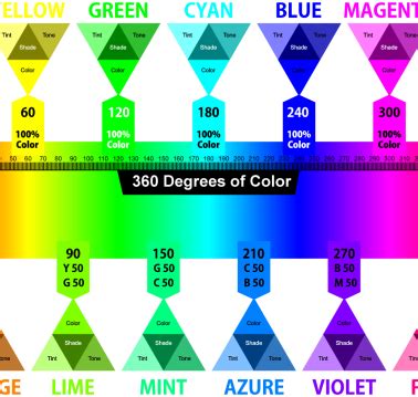 Understanding Color Models Inkseps Simulated Process Color