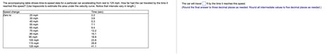 Solved The Accompanying Table Shows Time To Speed Data For A