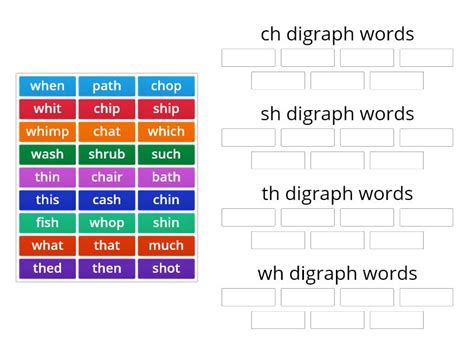 Digraph Sort Group Sort