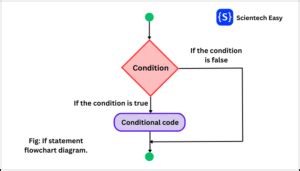 If Else In PHP A Comprehensive Guide Scientech Easy