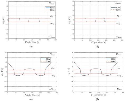 Aerospace Free Full Text Coupling Dynamics And Three Dimensional Trajectory Optimization Of