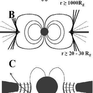 PDF The Magnetospheric Eternally Collapsing Object MECO Model Of Galactic Black Hole