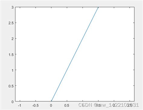 Matlab中安装nurbs工具箱及使用matlab Nurbs工具箱 Csdn博客