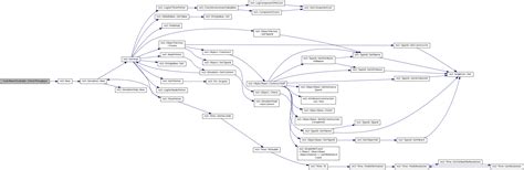 Ns Dsdvmanetexample Class Reference