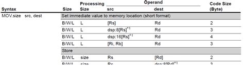 How To Interpret The Instruction Set Forum Rx Mcu Renesas