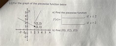 Solved For The Graph Of The Piecewise Function Below A Chegg