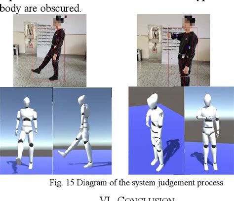 Figure From A Low Cost Skiing Motion Capture System Based On Monocular RGB Camera And MINS