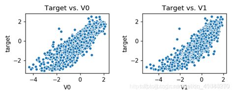数据分析 异常值处理异常值处理算法 Csdn博客