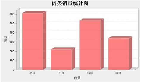 Jfreechart生成报表 Csdn博客