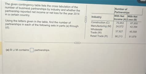 The Given Contingency Table Lists The Cross Tabulation Of The Number Of B