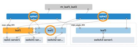Device Configuration Lifecycle Apstra 42 Juniper Networks