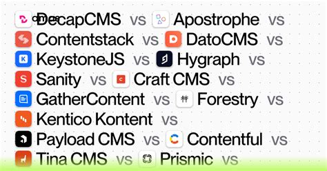 Datocms Vs Hygraph Vs Prismic Vs Sanity Vs Tina Cms Vs Contentstack Vs