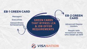 EB 2 Visa Explained Green Card Грин карта