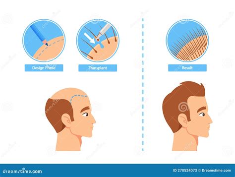 Design Phase Linear Icons Set Ideation Conceptualization