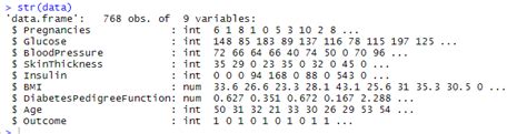 Diabetes Prediction With Ensemble Techniques DataScienceCentral
