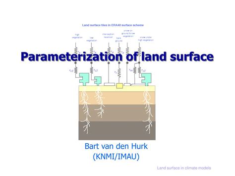 Ppt Parameterization Of Land Surface Powerpoint Presentation Free
